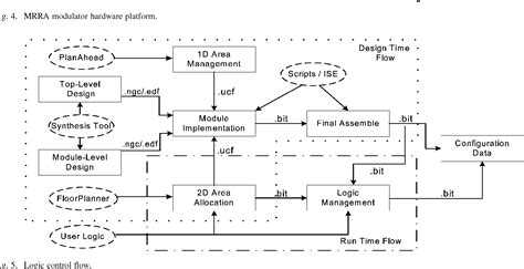 figure 1 from a multilayer framework supporting autonomous run time