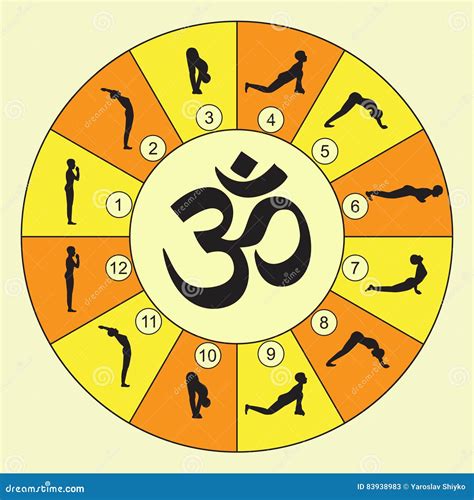 Illustrazione Di Vettore Del Saluto Surya Namaskara Di Sun Di Esercizio