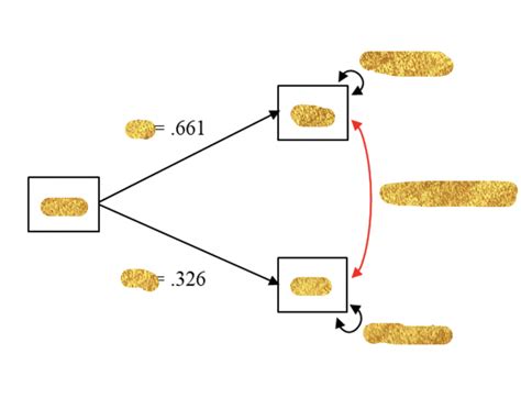 partial correlation path diagram quiz