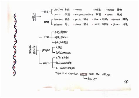 《127页新概念语法思维导图》学霸手绘版笔记电子版pdf 百度云网盘下载 咿呀启蒙