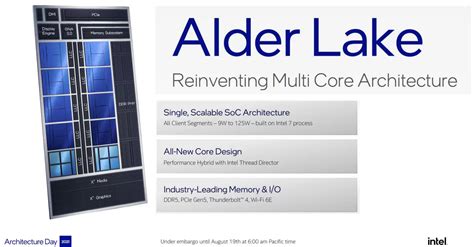 Intel 12th Gen Alder Lake Rilis Dengan Performa Yang Gahar Bikin Pesaingnya Ketar Ketir BINA