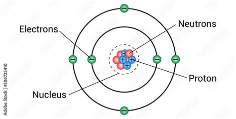 Atom Structure Model Nucleus Of Protons And Neutrons Orbital Electrons Vector Illustration