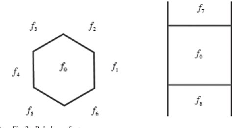 Figure 2 From Development Of A New Analytic Function Expansion Nodal Code Hexdanm For Solving