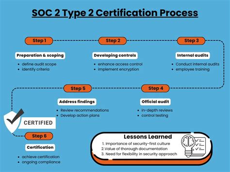 Fusionreactor Genai Observability On Linkedin Itsecurity Devsecops Compliancemanagement