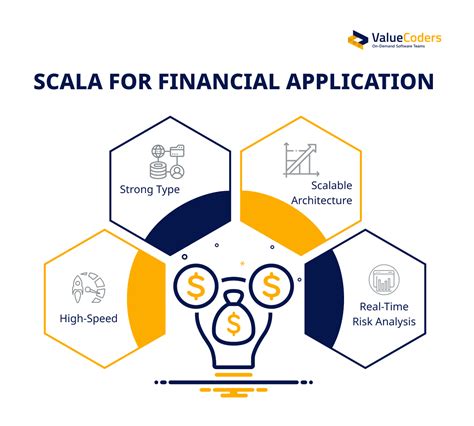 Top 10 Scala Use Cases You Should Know