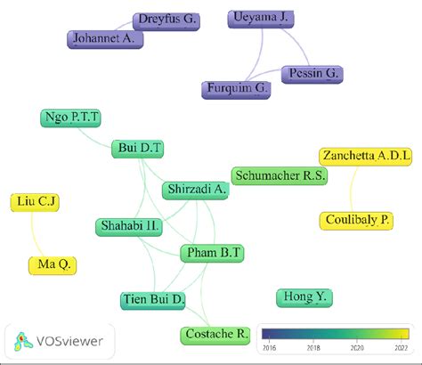 figure 3 from flash flood forecasting using machine learning models a