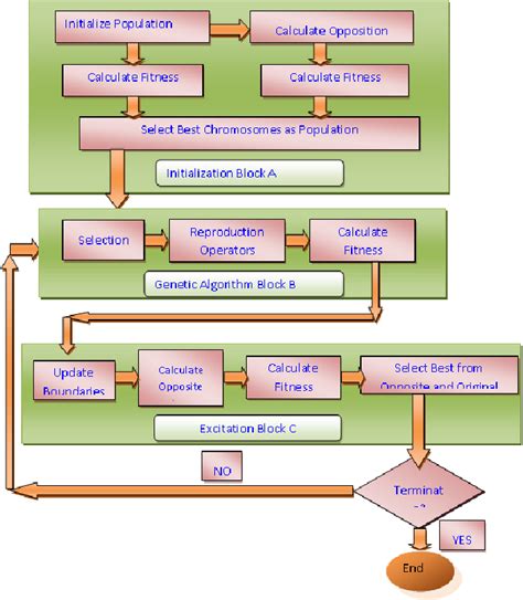 The Proposed Algorithm Download Scientific Diagram