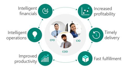 Dynamics 365 Finance And Operations In Malaysia Leading Microsoft Partner