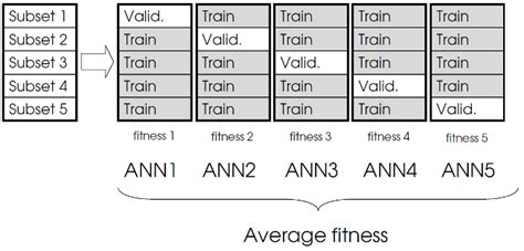 open access time series forecasting using a weighted cross validation