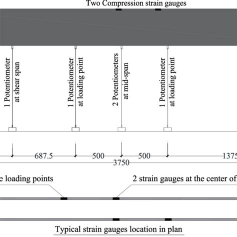 Gfrp Reinforcement Surface Configuration Download Scientific Diagram
