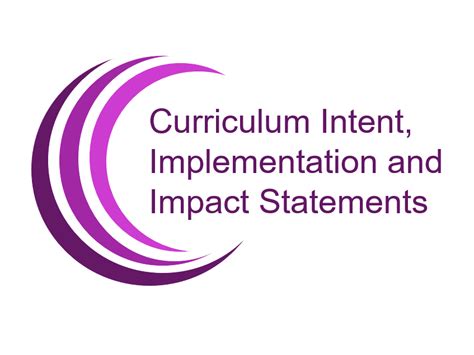 intent implementation and impact statements teaching resources