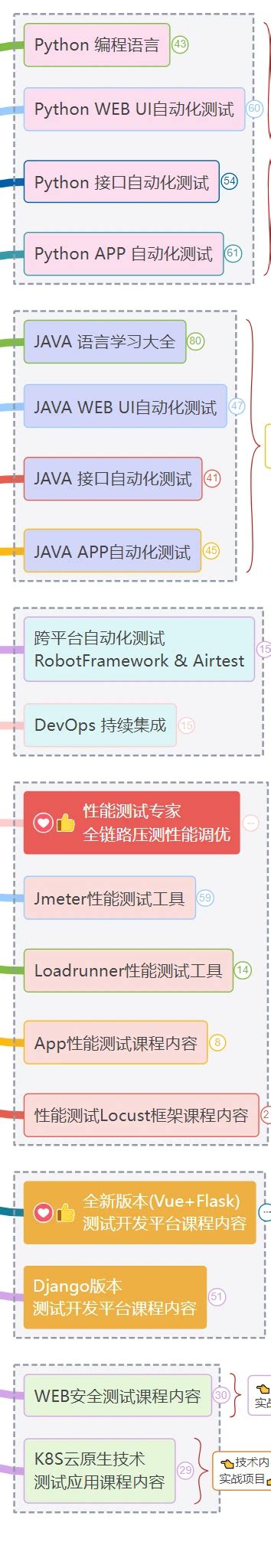 Pythonjava自动化测试性能测试，挑战年薪40w全栈视频课程【网盘资源】 哔哩哔哩