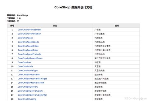 Smartsql：一款方便、快捷的数据库文档查询、导出工具 Csdn博客