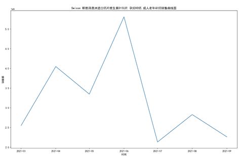 【python】【数据分析】2022年全国大学生数据分析大赛题解 医药电商销售数据分析python比赛 商务相关 Csdn博客