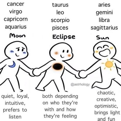 Star Signsclick Here In 2024 Zodiac Signs Funny Zodiac Signs Pictures Zodiac Funny