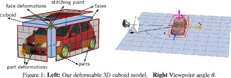 figure 1 from 3d object detection and viewpoint estimation with a