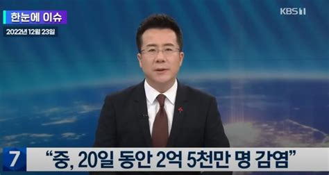 중국 20일만에 코로나 2억 5천만명 감염