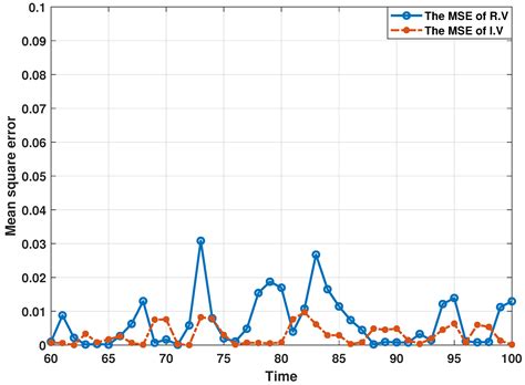 Consensus Based Power System State Estimation Algorithm Under