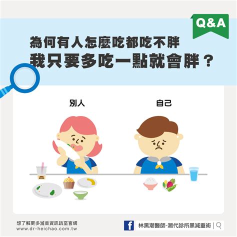 我吃得比朋友少可是他比我瘦為何有人怎麼吃都吃不胖我卻只要多吃一點就會胖？ 潮代診所 林黑潮 減肥 減重 瘦身 門診 健康減重
