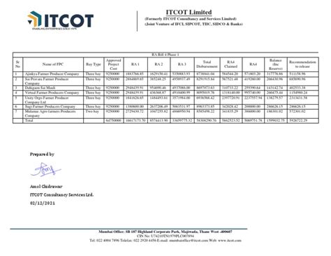 Corrected Ra Bill Summery Sheet Pdf