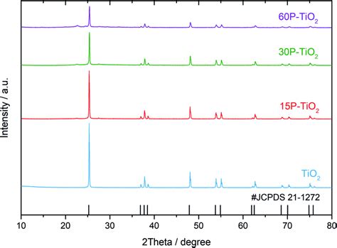 Pxrd Patterns Of Tio2 15p Tio2 30p Tio2 And 60p Tio2 Download