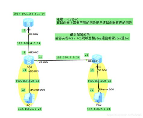 华为ensp Rip实验配置过程ensp中lookback Csdn博客