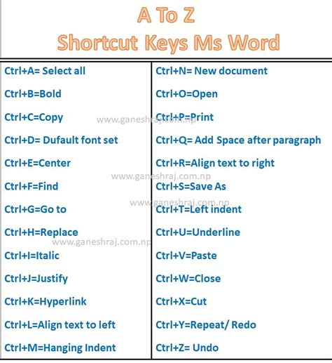 A To Z Shortcut Keys For Ms Word Technical Suchana