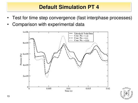 Ppt Relap5 Analysis Of Two Phase Decompression And Pressure Wave