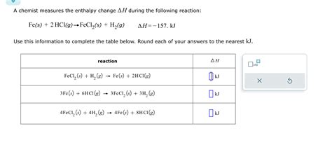 Solved A chemist measures the enthalpy change ΔH during the Chegg com