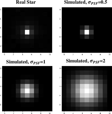 Figure 2 From Real Time Convolutional Neural Network Based Star