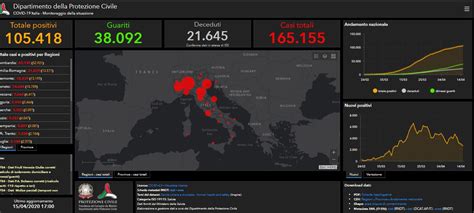 Covid Bollettino Ufficiale Della Protezione Civile Dati SinergicaMentis