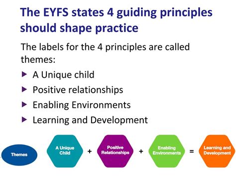 Introduction To The Eyfs Ppt Video Online Download