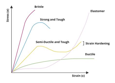 Computational Modeling Thermoplastic Properties