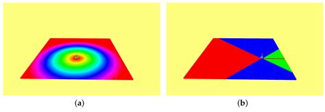 Wevj Free Full Text Dynamic Obstacle Avoidance For Mobile Robots