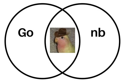 Day 95 Of Gonb R Gonblore