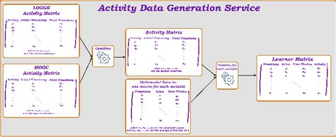 M2lads A System For Generating Multimodal Learning Analytics