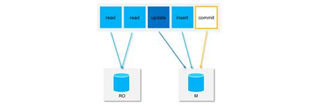 Tdsql C Mysql 版 数据库代理的优势腾讯云