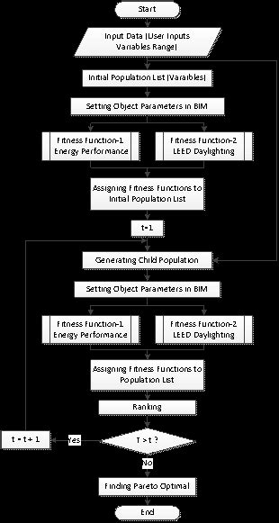 The Process Of Using Optimo In Bpopt Workflow For The Test Case