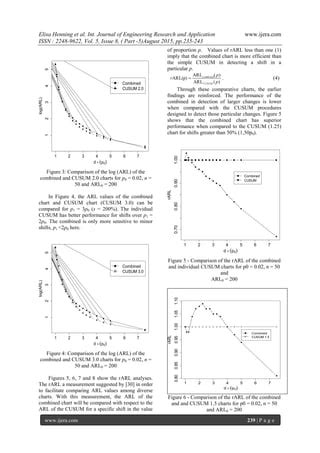 Performance Of A Combined Shewhart-Cusum Control Chart With Binomial Data For Large Shifts In ...