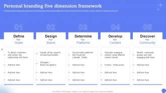 Personal Branding Five Dimension Framework Presentation Graphics
