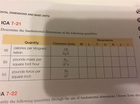 solved determine the fundamental dimensions of the following