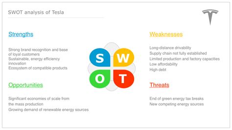 Beautiful Editable SWOT Analysis PPT Template Free