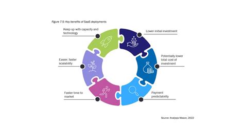 Santosh A Iyer On Linkedin Report Analysys Mason Perspective The A