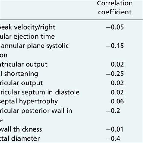 Comparison Of Echocardiographic Echo Parameters After Dexamethasone Download Scientific