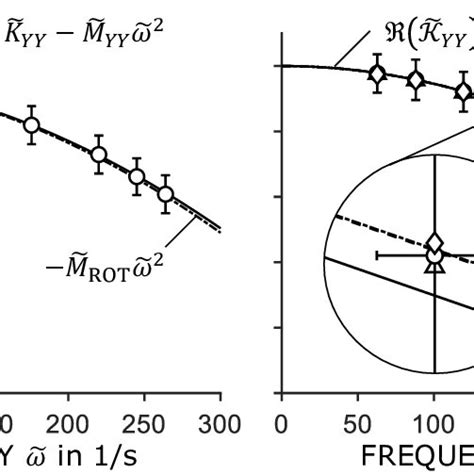 Identification Of The Rotor Mass Left And Reproducibility Of The Download Scientific Diagram