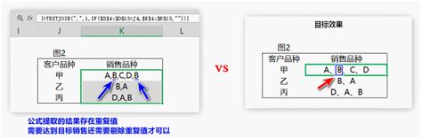 excel数据提取技巧：搭配vba自定义函数提取唯一值 知乎