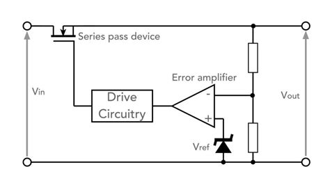 Electronics Notes On Linkedin Low Dropout Regulator Circuit Technology