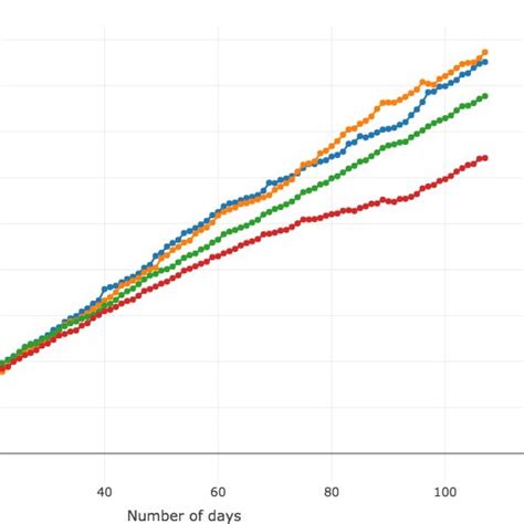 Cumulative Reward For Q Learning Download Scientific Diagram