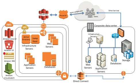 Backup And Restore Solutions Data Recovery With Cloud Backup Aws