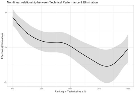 Analyzing The Great British Bake Off By Nick Ahamed Analytics Vidhya Medium